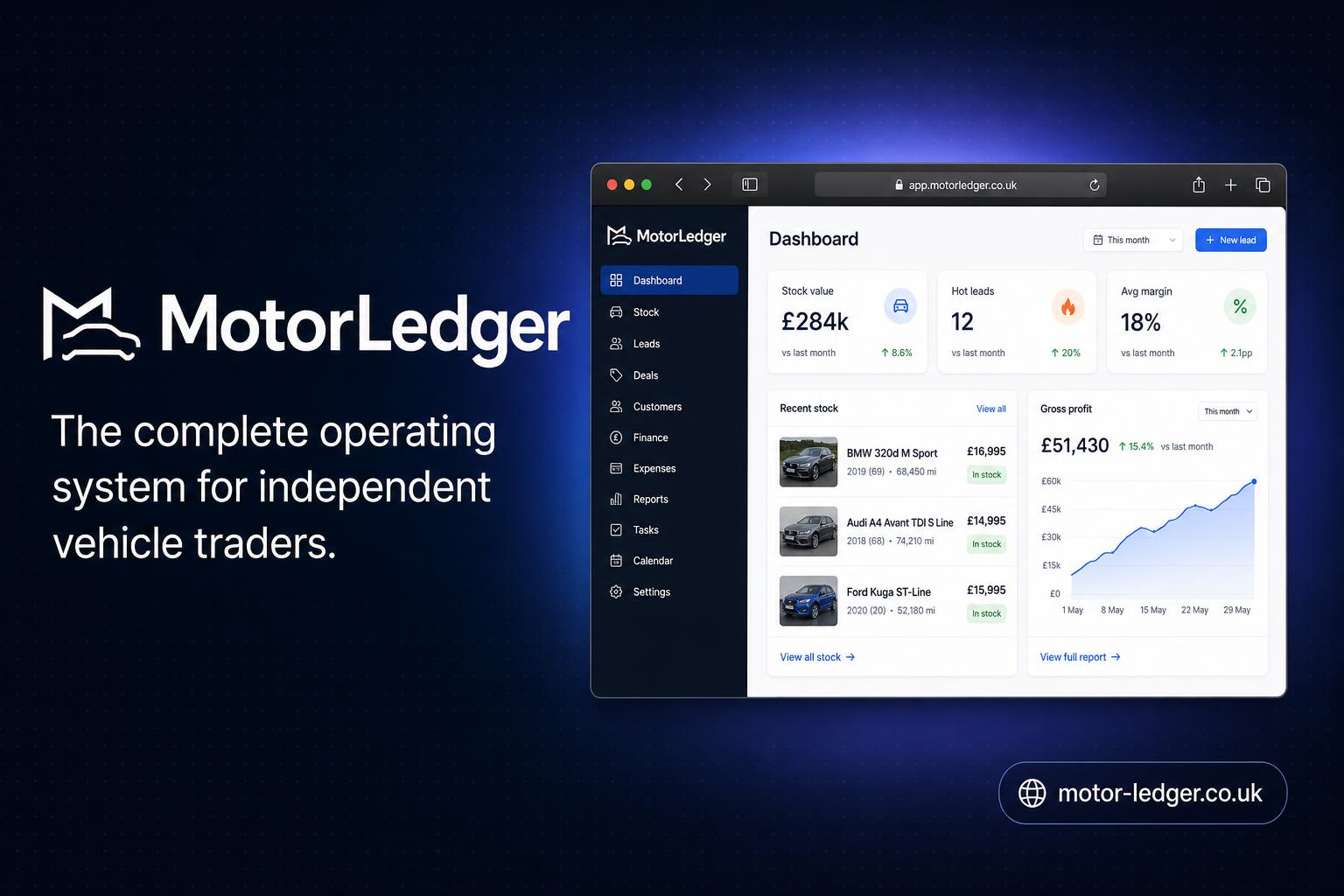 MotorLedger — Run Your Entire Vehicle Trading Business From One Platform